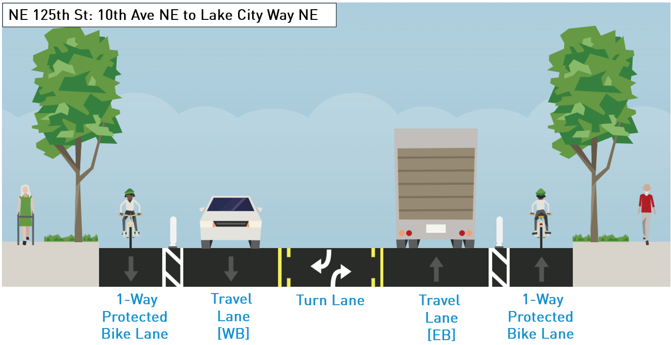 NE 130th & NE 125th Mobility and Safety Project